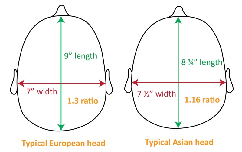 Asian-fit helmets are a lot of hot air | Xinhai Dude