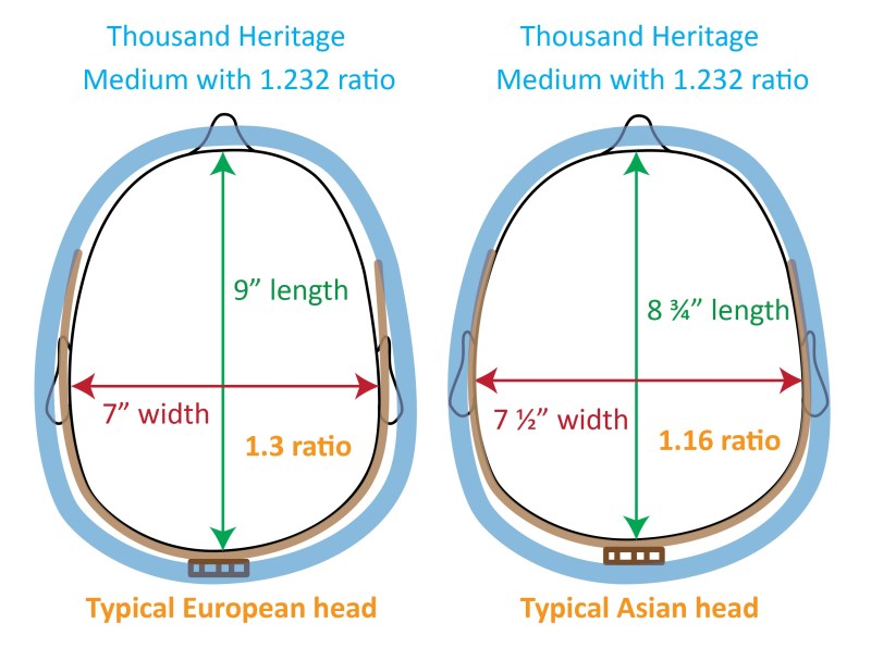 Asian-fit helmets are a lot of hot air | Xinhai Dude